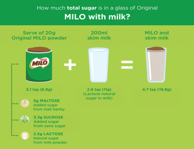 Does Milo Make You Gain Weight – Vijit Singh